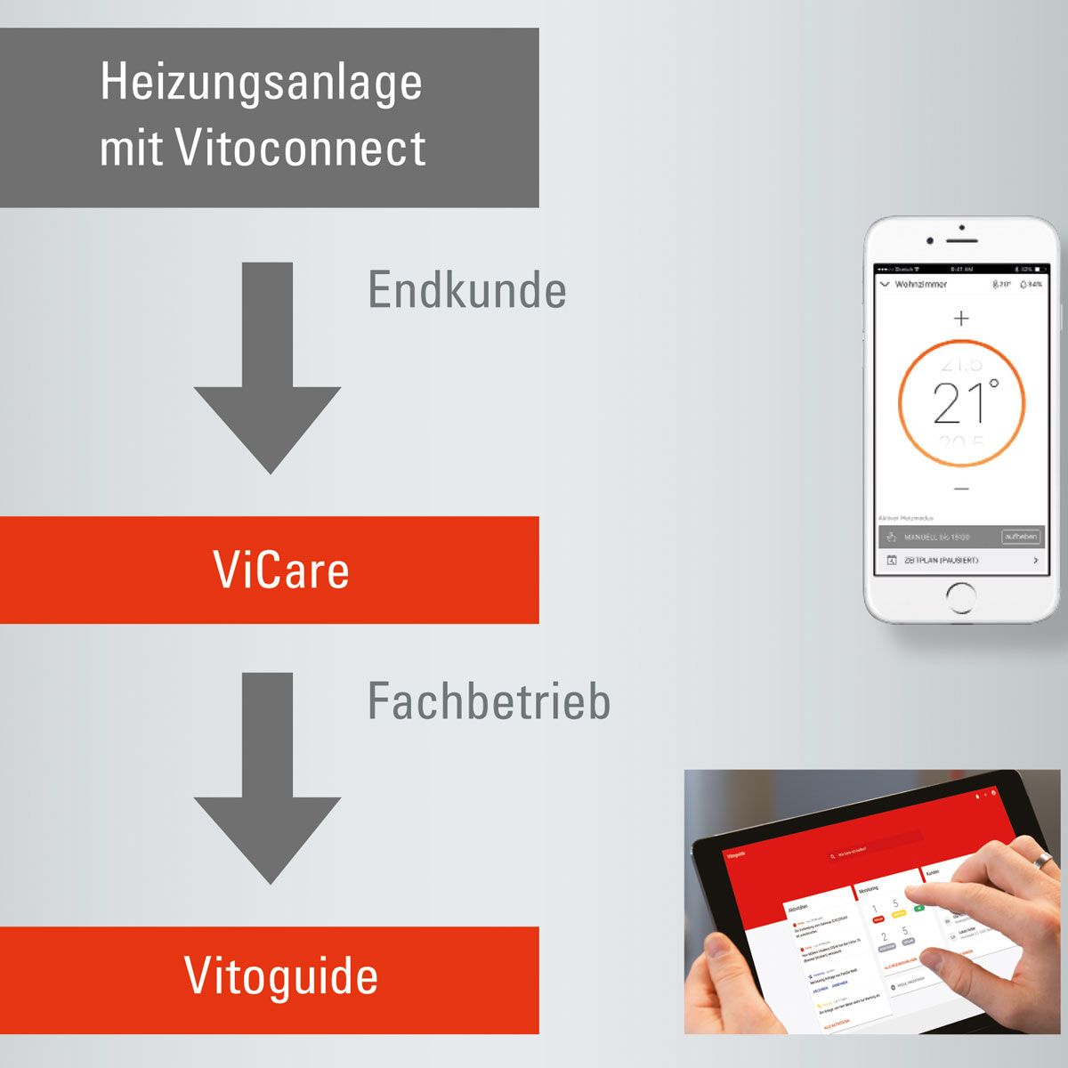Viessmann Vitoconnect OPTO2 Schnittstelle ZK03836 | Heizman24 - Handel ...