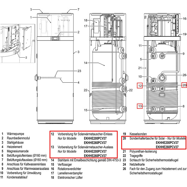 Daikin Altherma M HW Brauchwasser-Wärmepumpe 200L EKHHE200CV37 ...