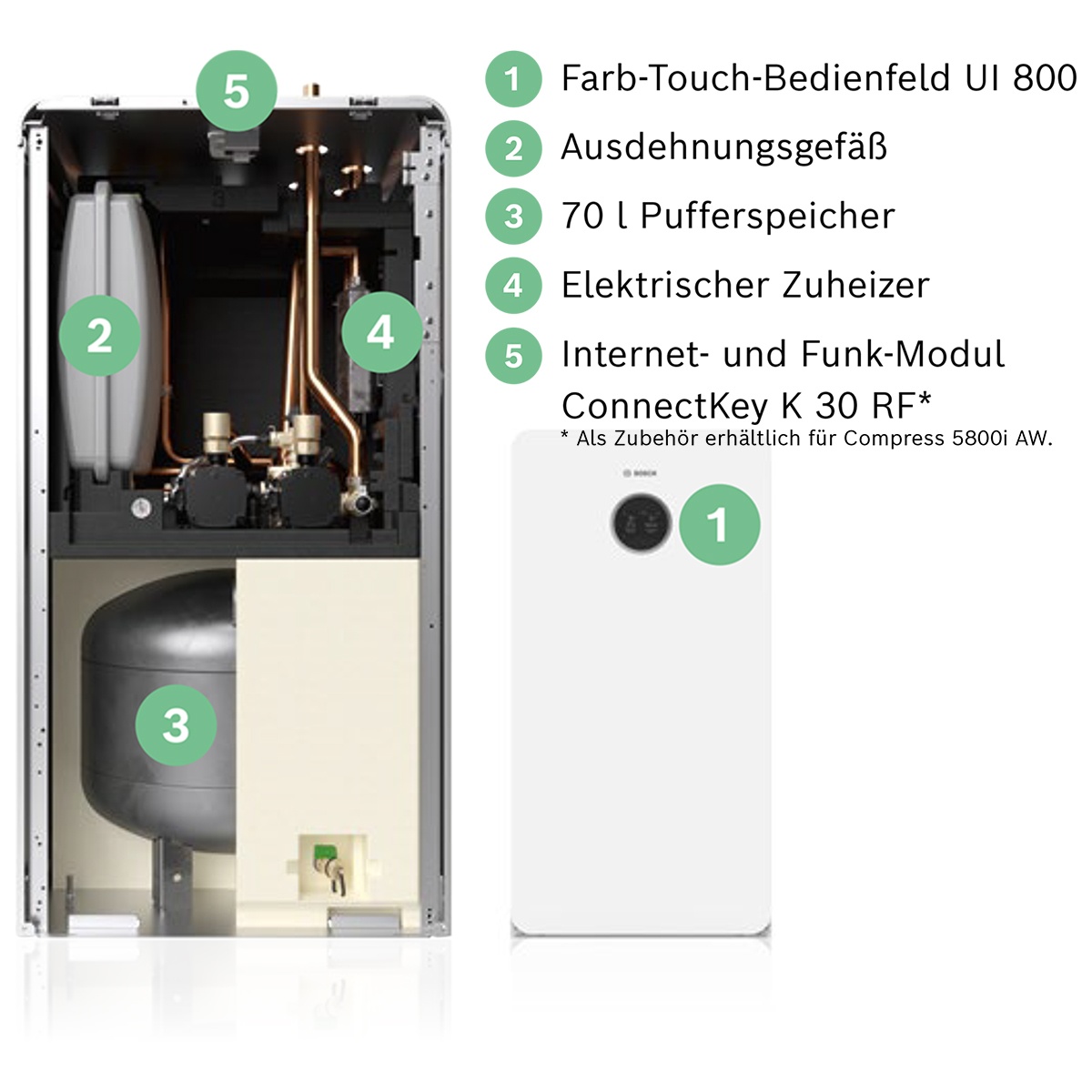 Bosch BOPA CS802 Luftwärmepumpen-Paket 4,0kW 7739624190 | Heizman24 ...