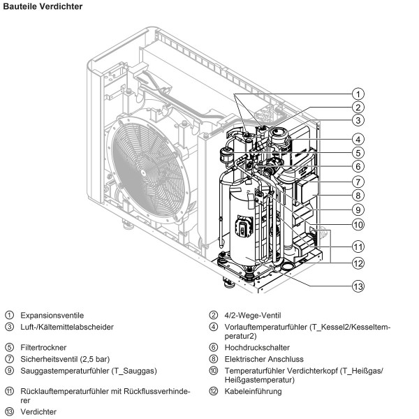 Wolf Wärmepumpe CHA-Monoblock 07/400V 9146862 | Heizman24 - Handel für ...