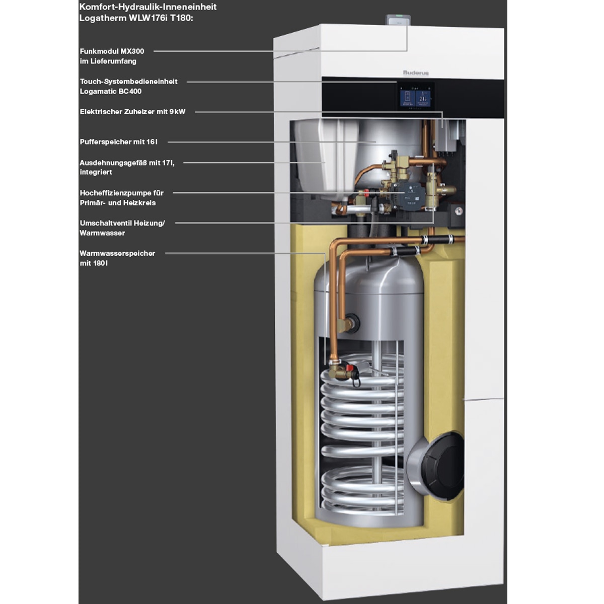 Buderus 7739624141 Luft-Wasser-Wärmepumpe Logaplus M WLW186i-12 AR T180 mit integr. Heizstab 9 ...
