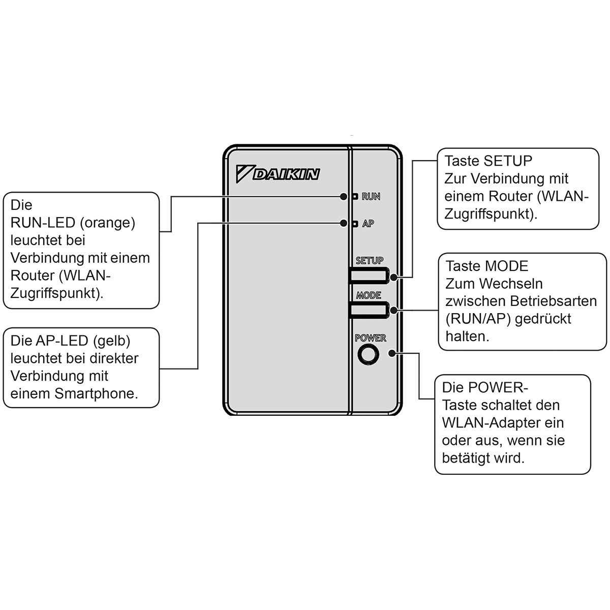 Daikin Wi-Fi Controller BRP069B45 | Heizman24 - Handel für Haus- und ...