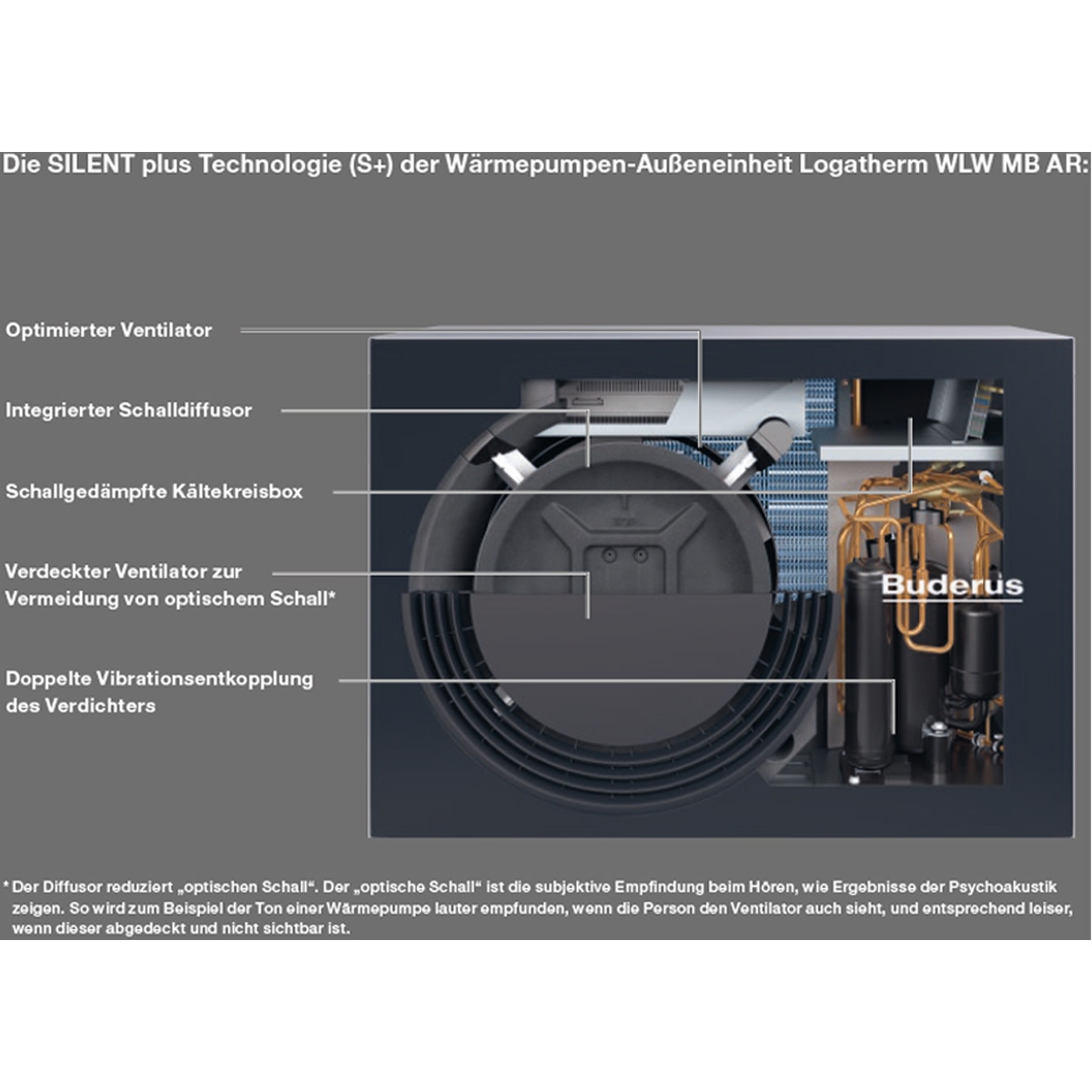 Buderus 7739624129 Luft-Wasser-Wärmepumpe Logaplus M WLW186i-4 AR E mit integriertem Heizstab 9 ...