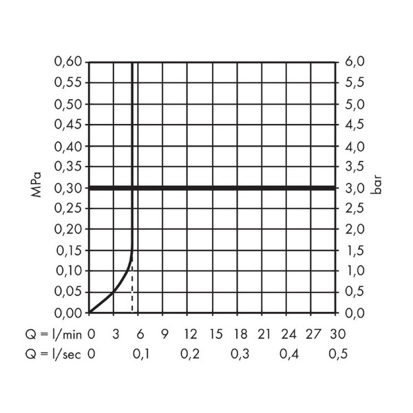 Hansgrohe FOCUS M41 Einhebel-Spültischmischer 160 Niederdruck Chrom ...