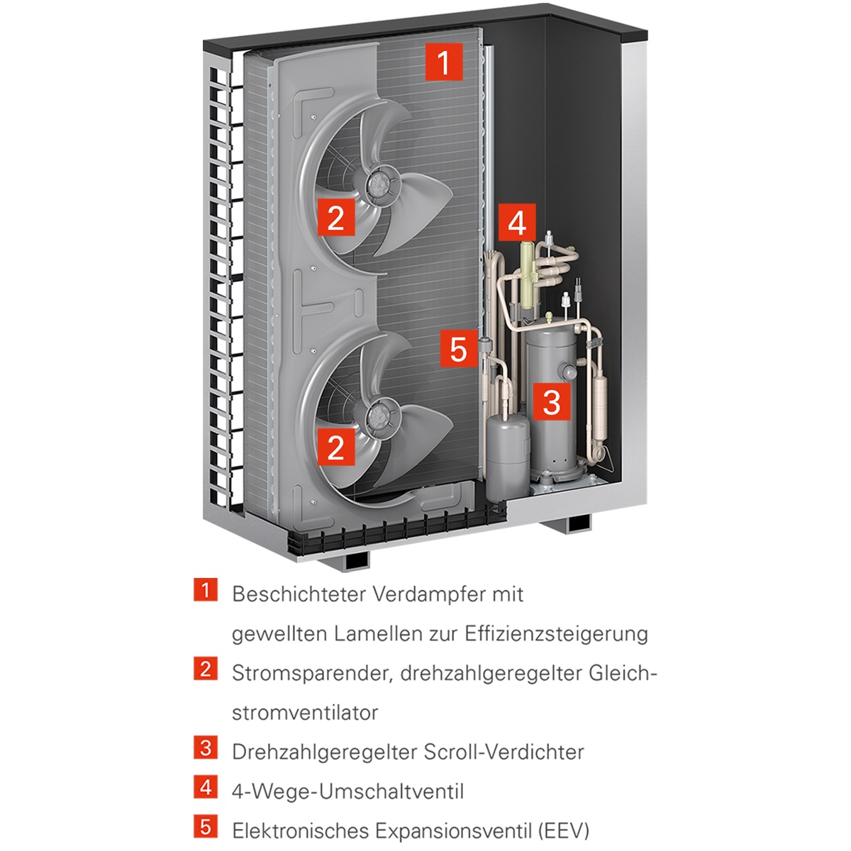 Viessmann Vitocal 222-S Split-Luft-Wasser-Wärmepumpe 13,7kW Z017640 ...