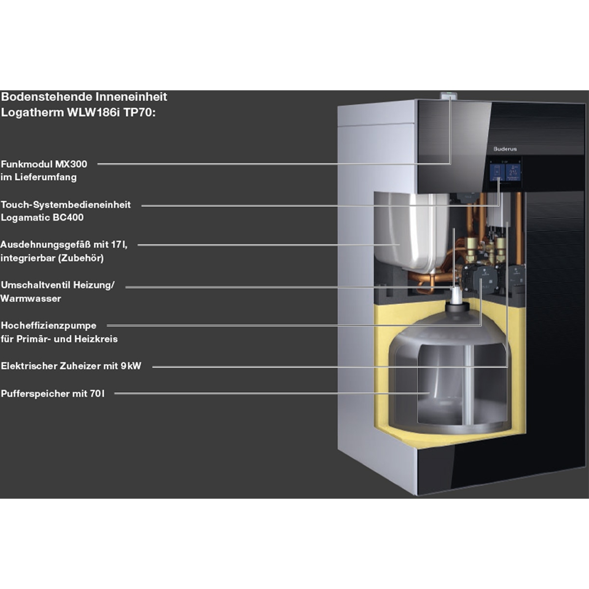 Buderus 7739624148 Luft-Wasser-Wärmepumpe Logaplus M WLW186i-10 AR TP70 mit integriertem ...