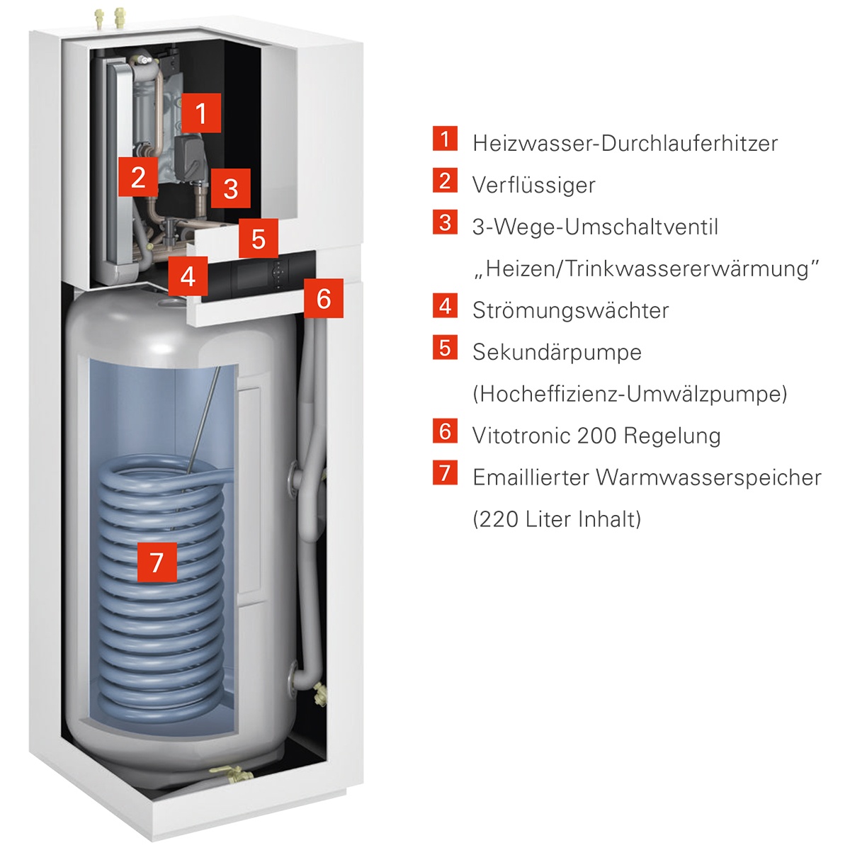 Viessmann Vitocal 222-S Split-Luft-Wasser-Wärmepumpe 13,7kW Z017640 ...