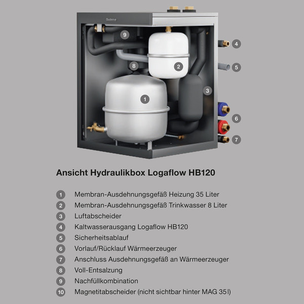 Buderus Logaflow HB120 Hydraulikbox 8732956087 | Heizman24 - Handel für Haus- und Gebäudetechnik