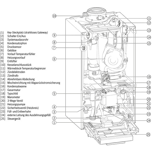 Buderus GB172i.2 Gasbrennwerttherme 15 kW Erdgas 2E 7736902117 | Heizman24 - Handel für Haus ...