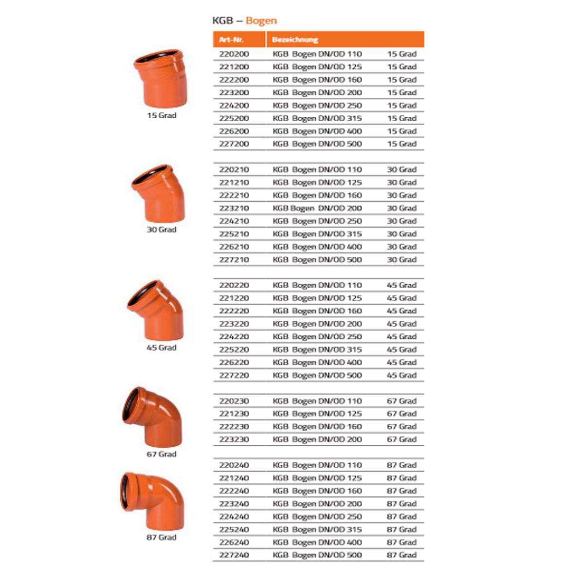 Ostendorf KGB-Bogen KG-Bogen KG-System KG Formteil 15°- 87° aus PVC-U DN 110-300 | KG Rohre ...